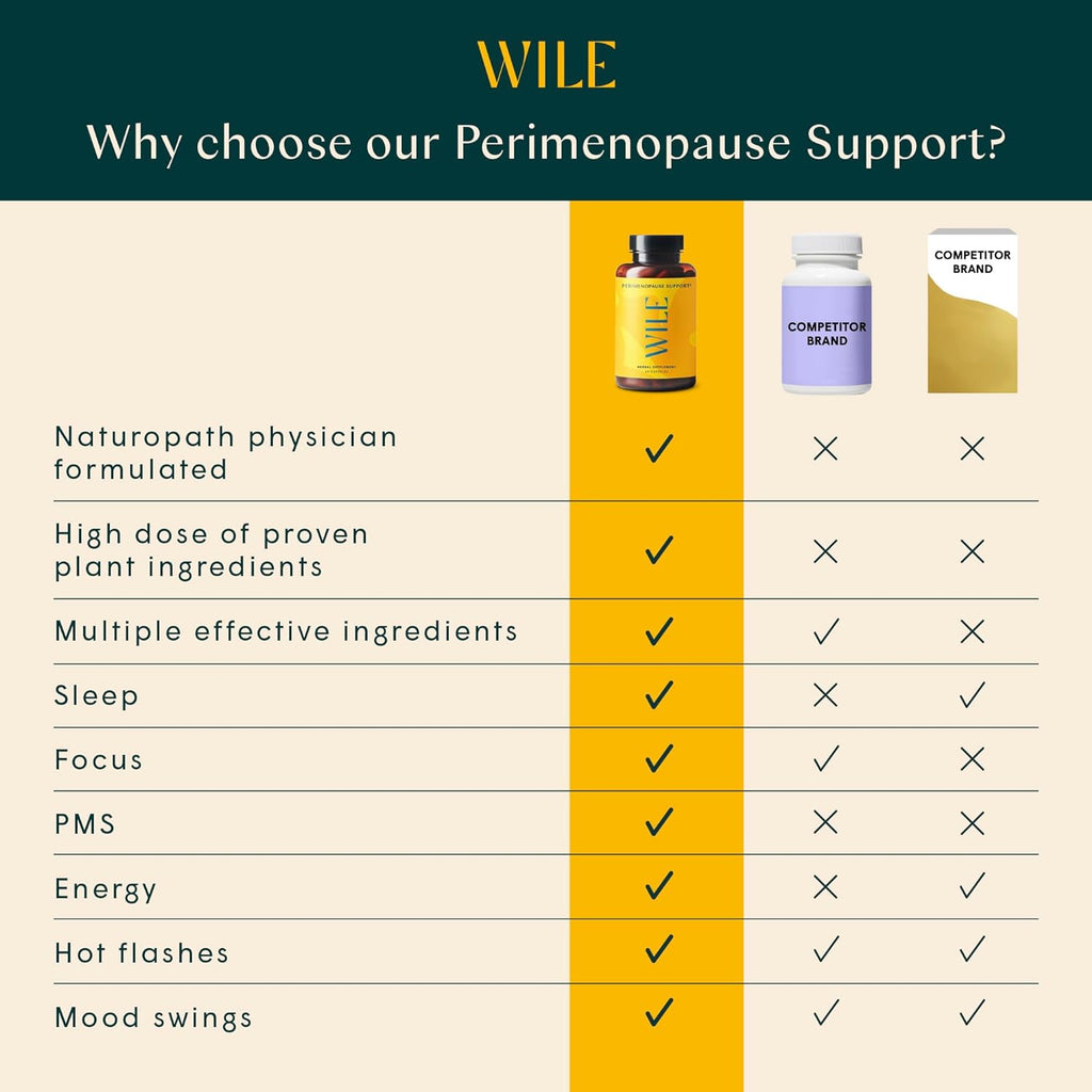 Wile Perimenopause Support Capsule – Martie