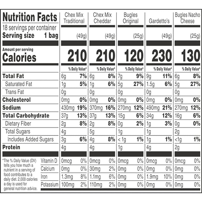 General Mills Classic Mix Variety Pack - Gardetto's Original Recipe ...