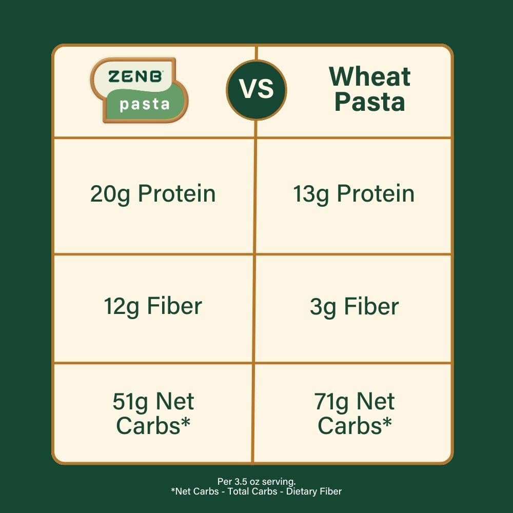 Zenb Pasta Yellow Pea Penne Pasta – Martie